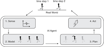 Building a digital athlete: Using AI to rewrite the playbook on NFL ...